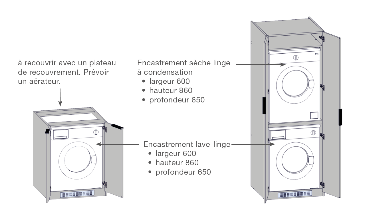 Nos meubles de buanderie, CEDAM